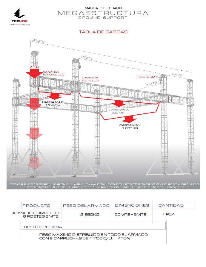 Megaestructura | Topline
